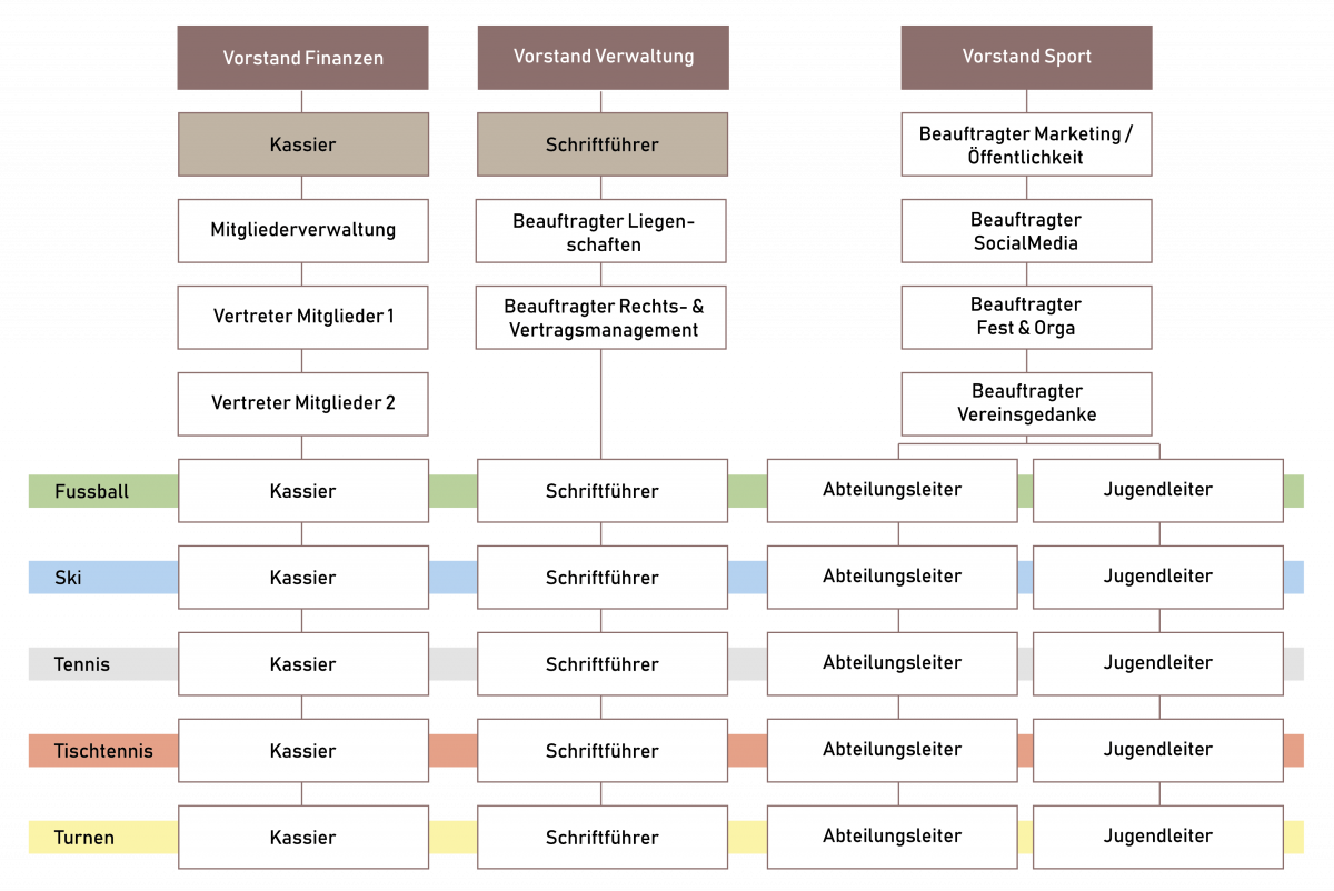 Organisation - TSG Rottenacker